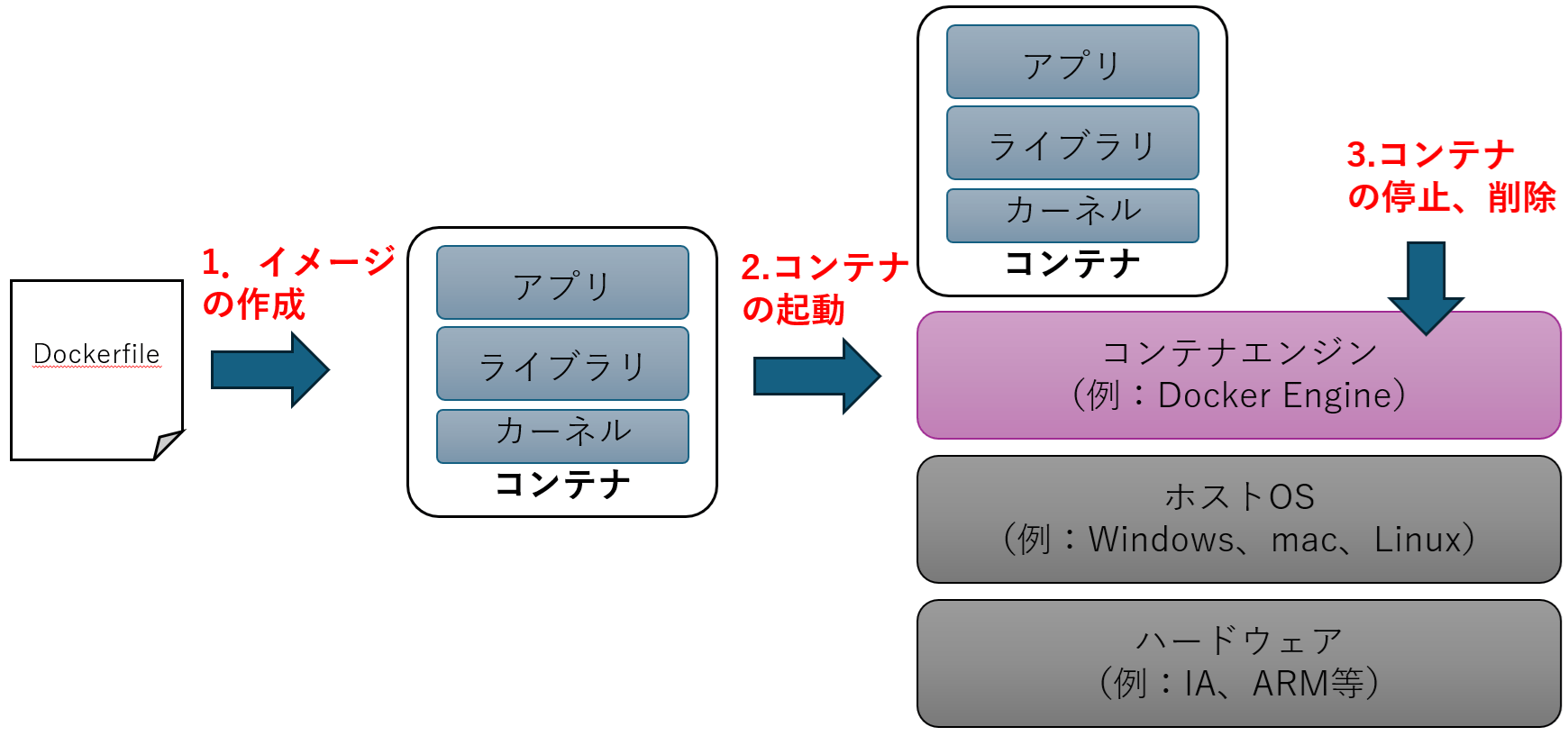 【初心者向け】Docker Desktop 4.28 を Windows11 と macOS Sonoma へインストールしよう