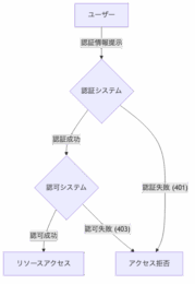 【初心者向け】curl エラー解決完全ガイド：よくあるトラブルとデバッグ手法を徹底解説